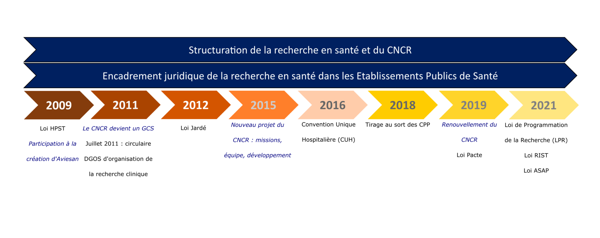 Qui sommes-nous ? - CNCR